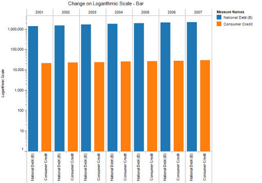Bar Chart In Log Scale Scale Chart Bar Log Excel Plot Upside Down Stack